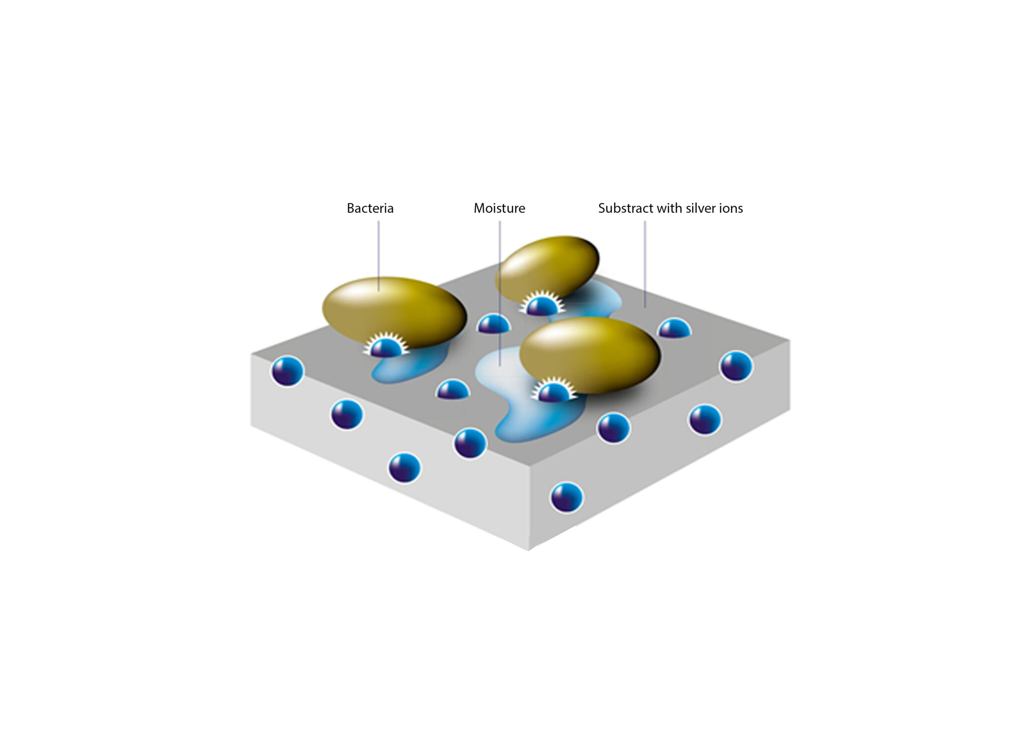 STERILCOAT-AM ANTIMICROBIAL Powder Coatings - Alwan Gulf Polyester ...